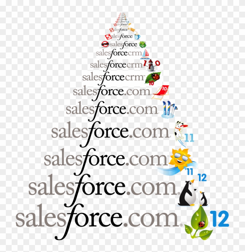 Previous Sfdc Release Logos - Salesforce, HD Png Download - 733x784 (#137909) - PinPng