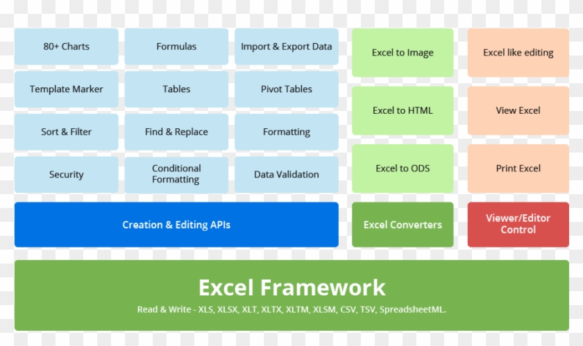 Uwp Excel Framework Modules Statistical Graphics Hd Png Download 1010x582 1409390 Pinpng