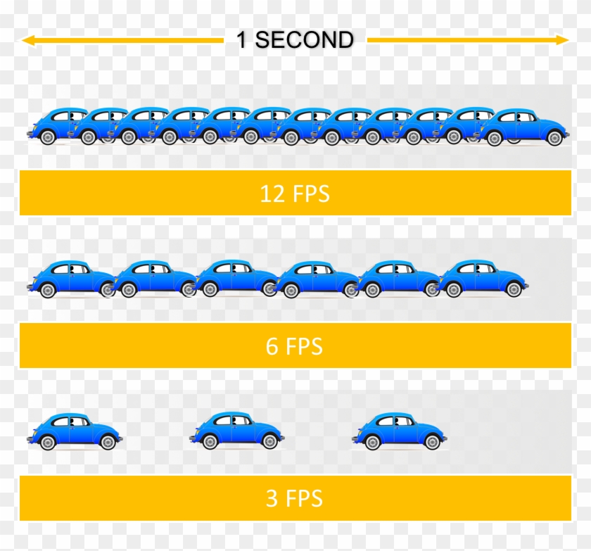 Frames Per Second Frames Per Second