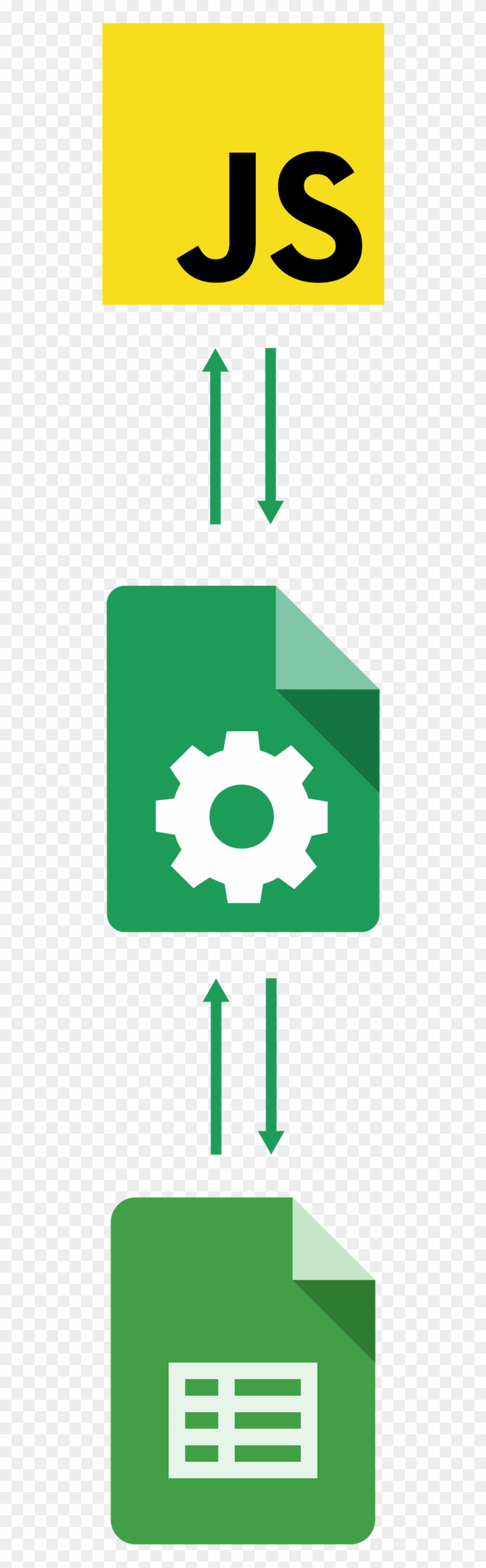 Connect Javascript To Sheets Api By Sheetsu - Javascript, HD Png ... Connect Javascript To Sheets Api By Sheetsu - Javascript, HD Png ...