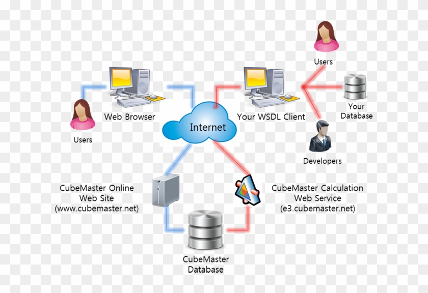 Truck Container Pallet And Carton Loading Software Web Service