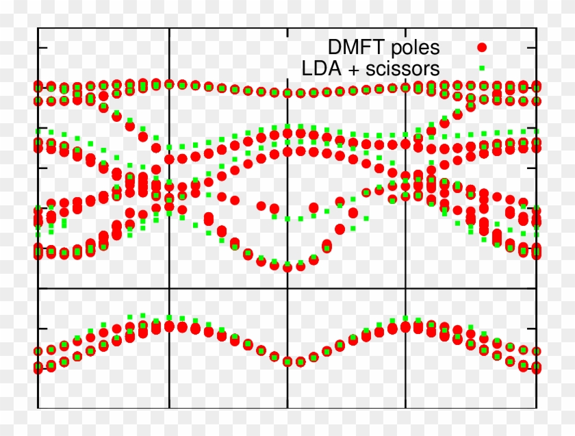 Comparison Between The One-particle Poles According - Vanadium Dioxide ... Comparison Between The One-particle Poles According - Vanadium Dioxide ...