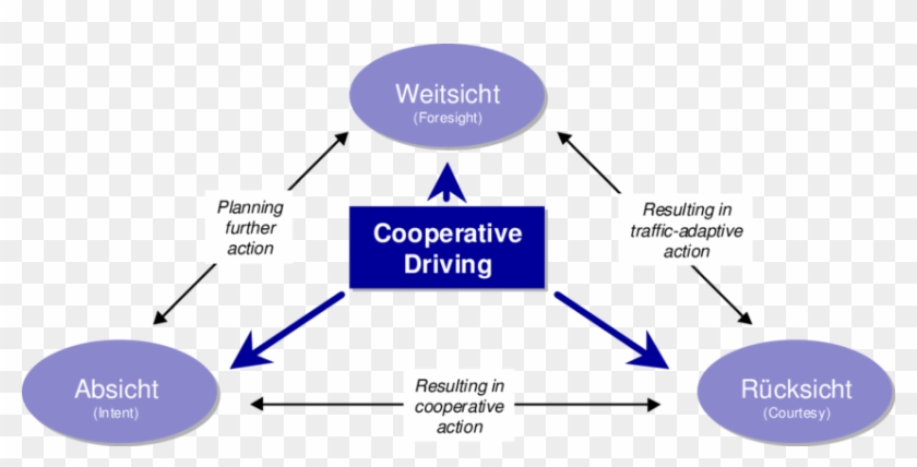 Benefits Of Cooperative Driving Cooperative Driving Hd Png Download 850x393 2027661 Pinpng