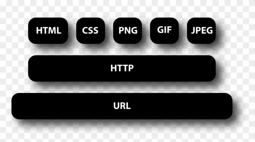 Url, Http, Html, Css, Png, Gif, Jpeg - Html And Http, Transparent Png - 900x468 (#2047983) - PinPng
