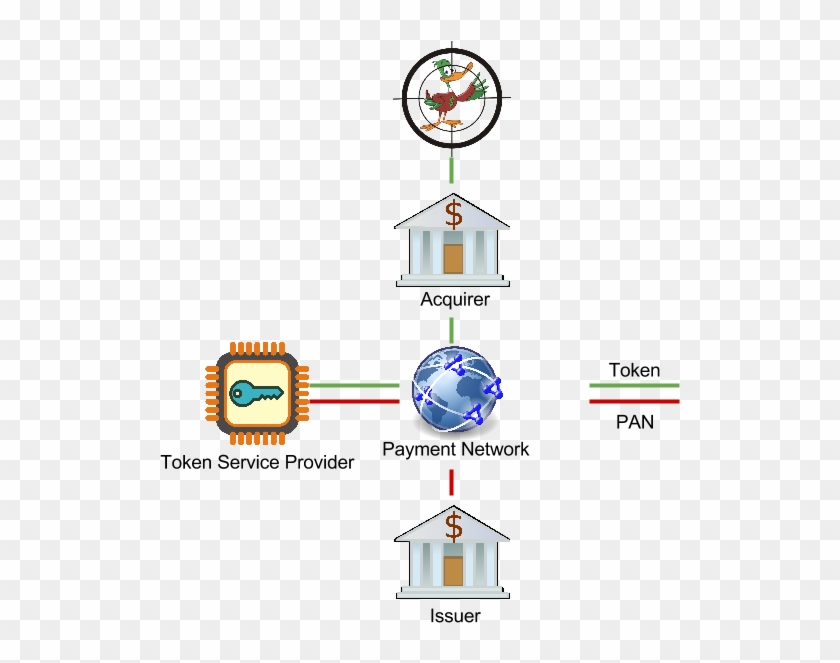 Integrating Kill Bill With Apple Pay - Cryptography, HD Png Download ... Integrating Kill Bill With Apple Pay - Cryptography, HD Png Download ...