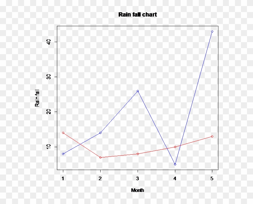 R Line Plot With Multiple Lines - Plot, HD Png Download - 654x654 ... R Line Plot With Multiple Lines - Plot, HD Png Download - 654x654 ...