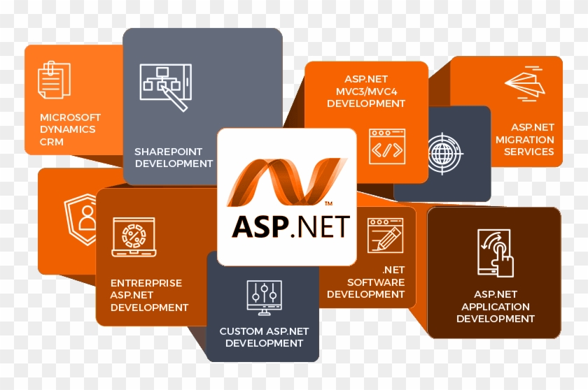 Rightside Image Development - Asp Net Development, HD Png Download - 769x478 (#211039) - PinPng