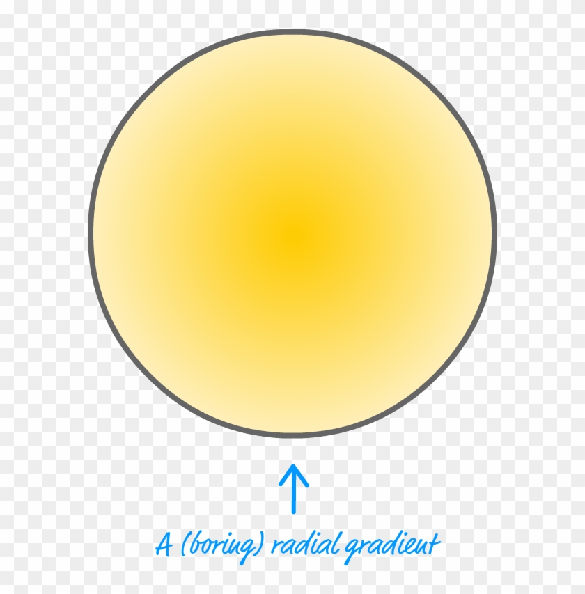 Creating Circular Stripes In Css Circle Hd Png Download 640x820 254651 Pinpng
