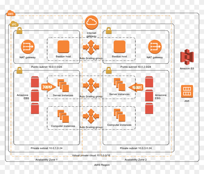Ibm Spectrum Scale Amazon S3 Hd Png Download 860x703 2641814 Pinpng