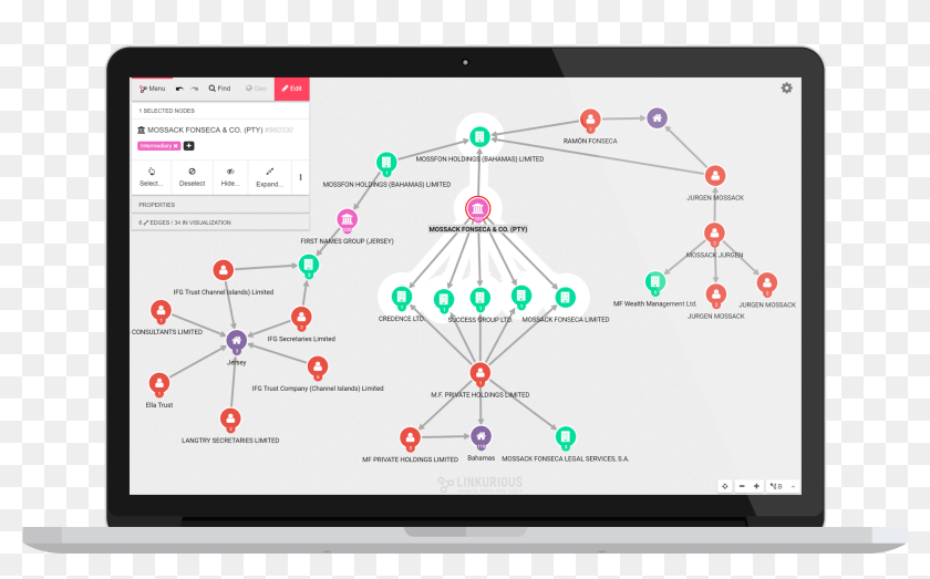 Svg Graph Oracle - Electronics, HD Png Download - 2370x1630 (#2751748) - PinPng