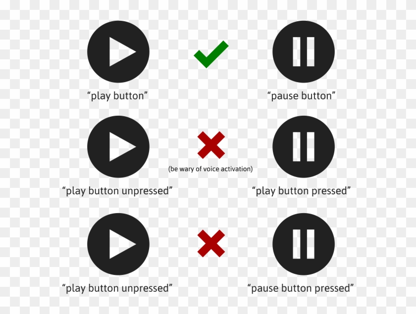 Building Inclusive Toggle Buttons - Pause And Play Button, HD Png Download - 600x562 (#281245 ...
