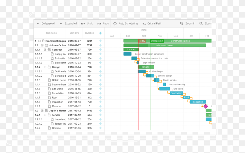 Interactive Javascripthtml5 Gantt Chart For Your Solutions Javascript Gantt Chart Hd Png