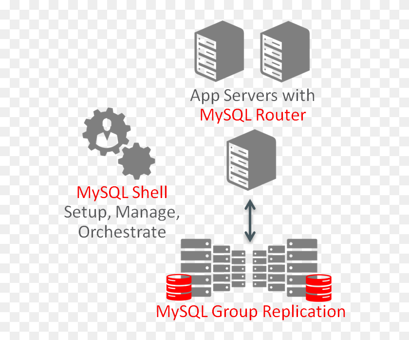 Mysql Innodb Cluster Mysql Innodb Group Replication Hd Png Download