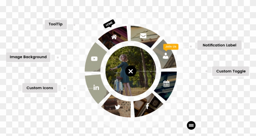 Wp Circular Menu Outline - Circle, HD Png Download - 1323x644 (#305687) - PinPng