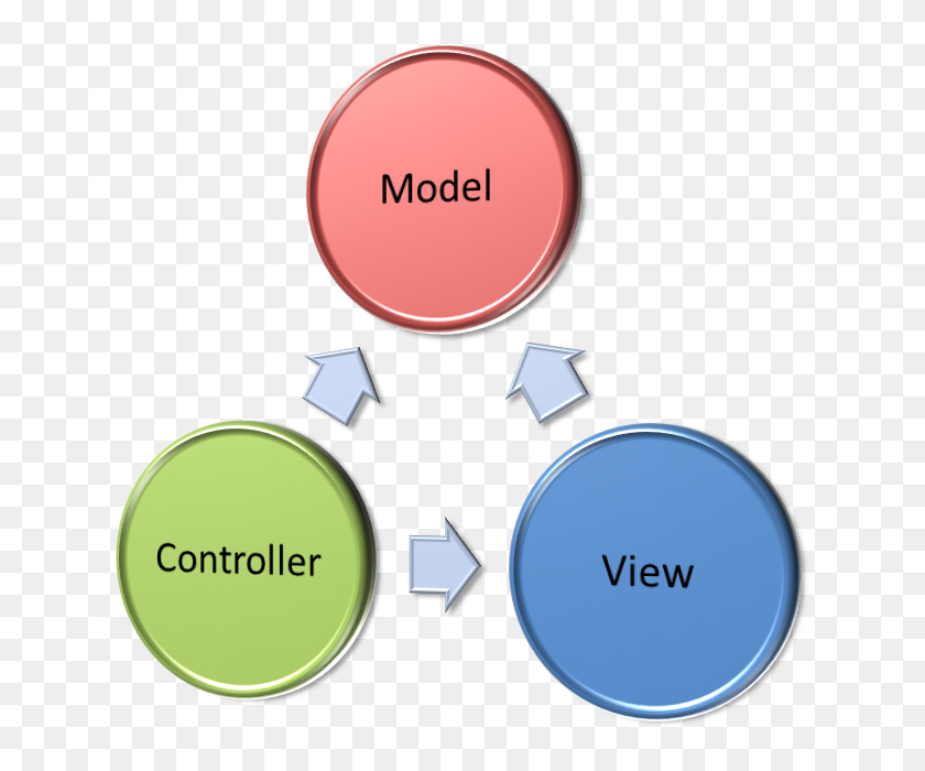 Php Mvc - Model View Controller, HD Png Download - 648x669 (#3341724 ... Php Mvc - Model View Controller, HD Png Download - 648x669 (#3341724 ...