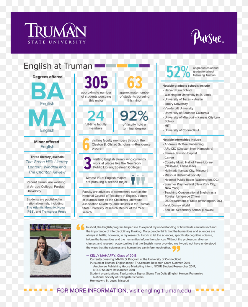 English Quick Facts - Truman State University, HD Png Download ... English Quick Facts - Truman State University, HD Png Download ...
