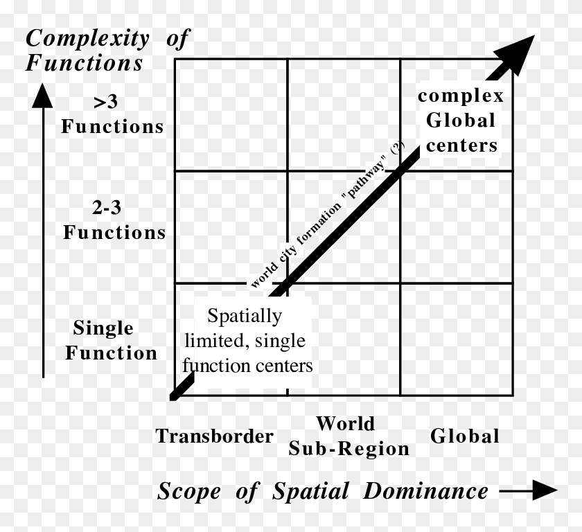 Spatial Scope And Functional Complexity Cultural Center Hd Png Download 770x688 3673707