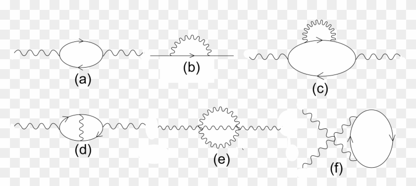 The Divergent Diagrams Of Dimensional Yukawa Type Model - Circle, HD ... The Divergent Diagrams Of Dimensional Yukawa Type Model - Circle, HD ...