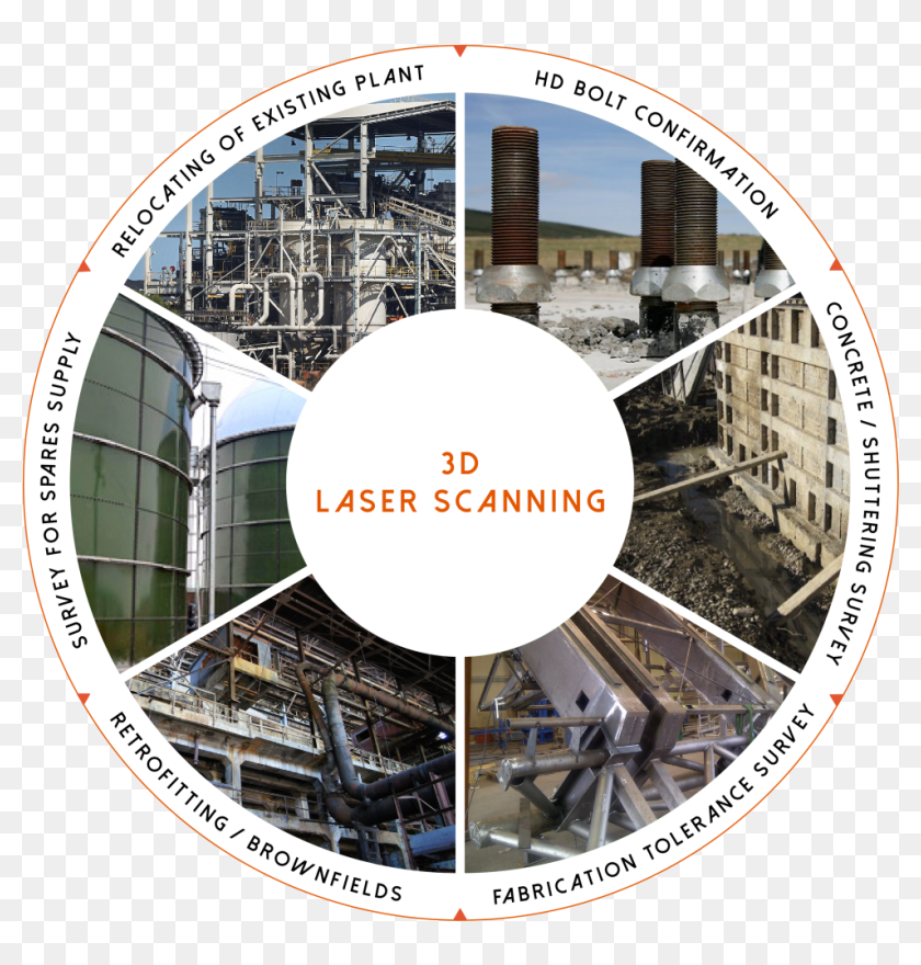 Clash Detection Circle Hd Png Download 1024x1024 3825099 Pinpng