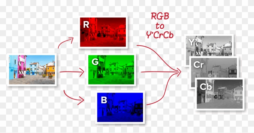 Png Versus Jpeg - Jpeg Color Compression, Transparent Png - 1560x800 (#399939) - PinPng