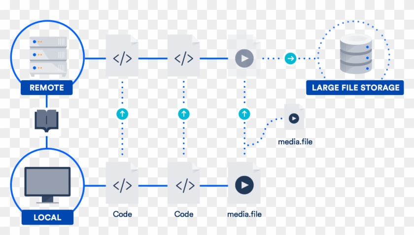 Diagram Inspired By Github Git Submodule Hd Png Download 1381x720 405340 Pinpng 