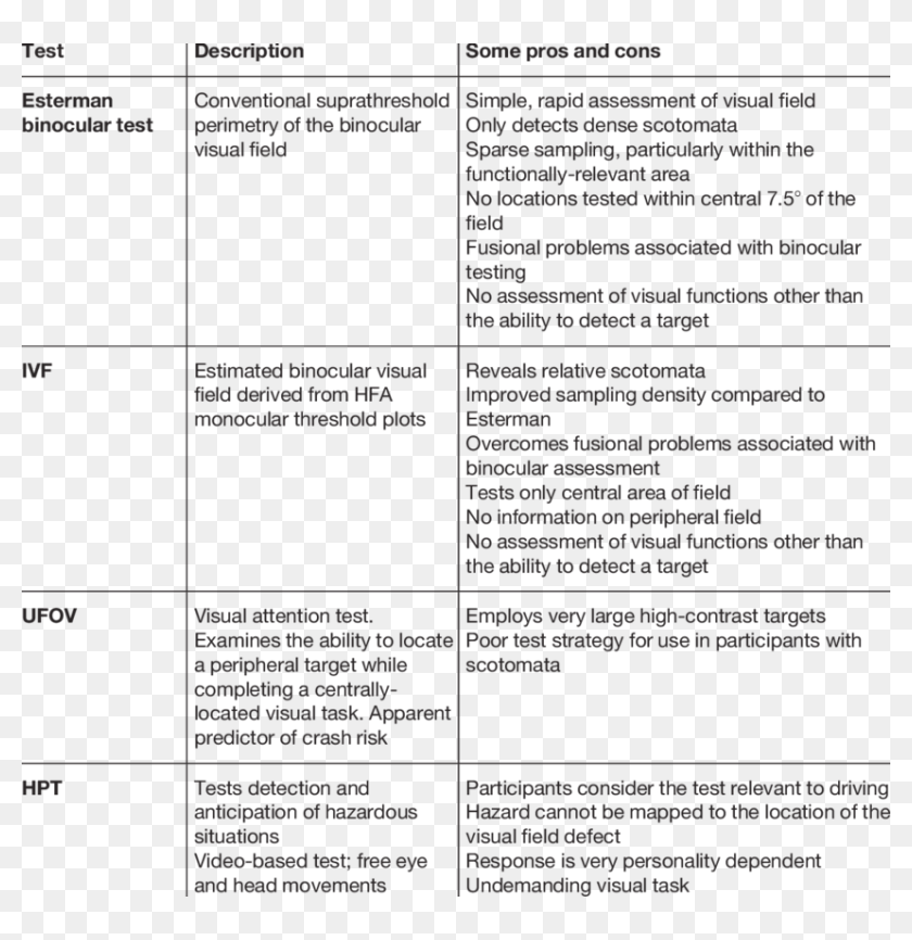 Some Advantages And Disadvantages Of The Standard Tests - Vision ... Some Advantages And Disadvantages Of The Standard Tests - Vision ...