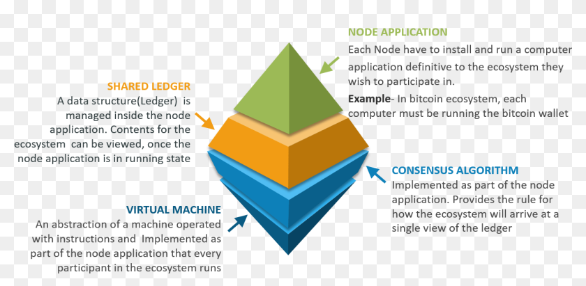 Blockchain Components Top Blockchain Interview Questions Blockchain 8987