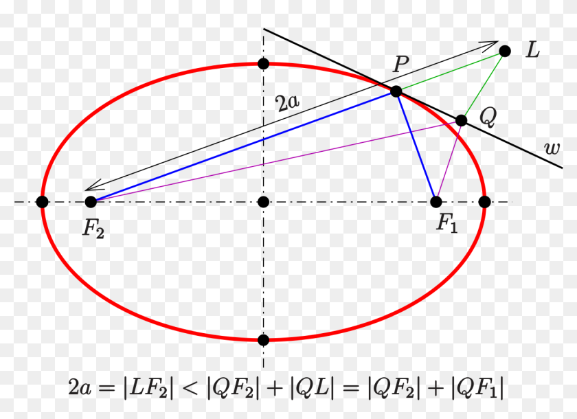 File - Ellipse-reflex - Svg - Plot, HD Png Download - 1280x884 (#4274693) - PinPng