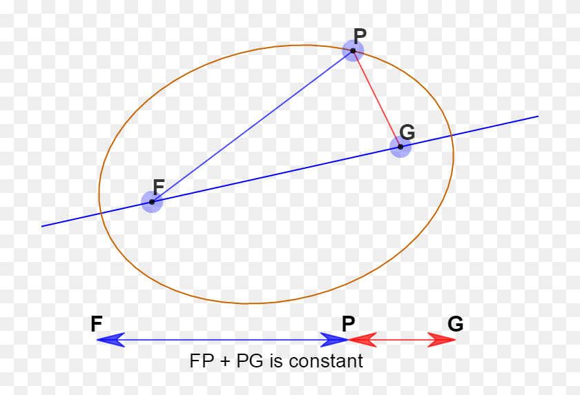 Ellipse - Ellipse - Plot, HD Png Download - 720x640 (#4274757) - PinPng Ellipse - Ellipse - Plot, HD Png Download - 720x640 (#4274757) - PinPng