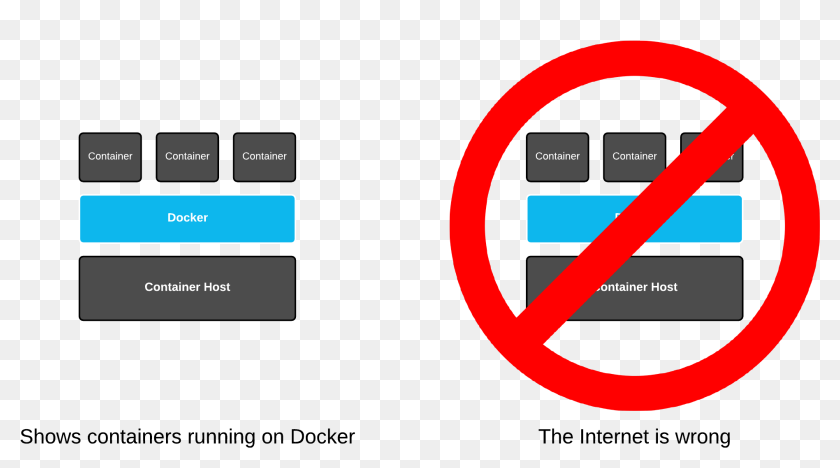 Containers Dont Run On Docker For That Matter They Illustration Hd Png Download 2233x1307