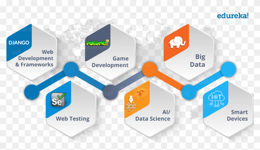 Pythonapplications Python Career Opurtunity Edureka Python Technology 8519