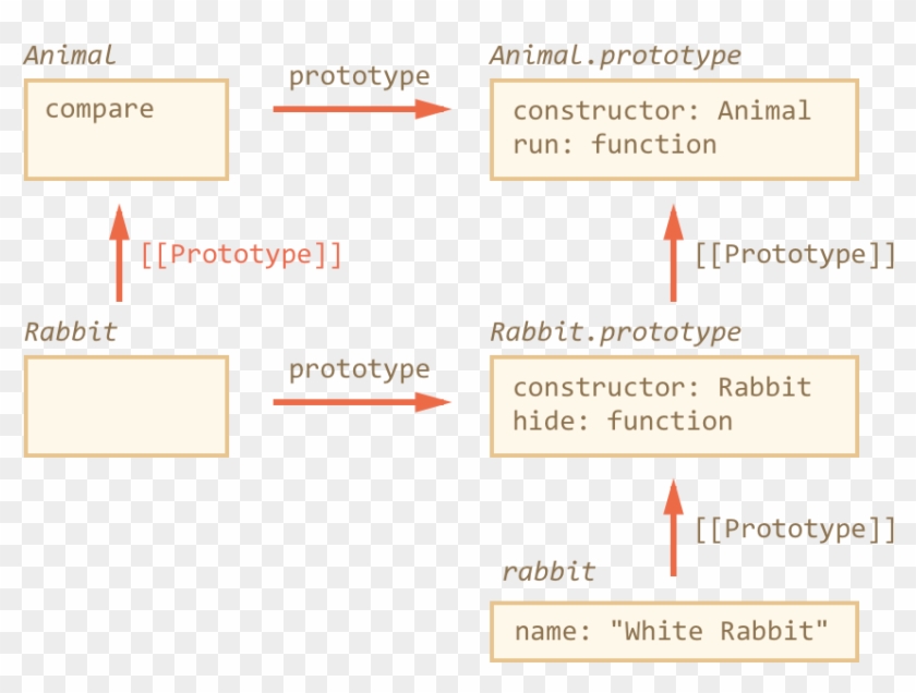 How Does It Work Again, Using Prototypes - Javascript Super, HD Png ... How Does It Work Again, Using Prototypes - Javascript Super, HD Png ...