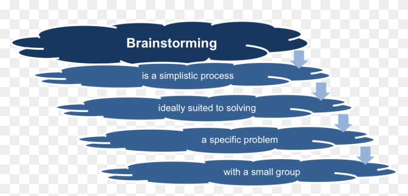 Charrette Process, HD Png Download - 852x371 (#4527816) - PinPng Charrette Process, HD Png Download - 852x371 (#4527816) - PinPng