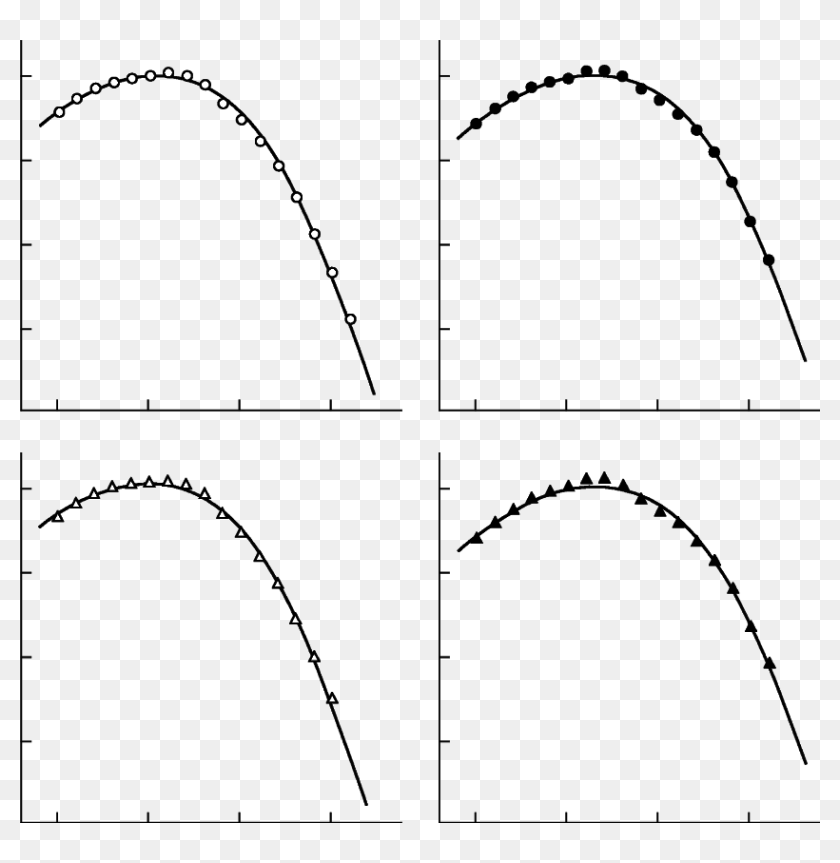 Average Spectral Sensitivity Functions For Spider And Plot Hd Png Download 841x824