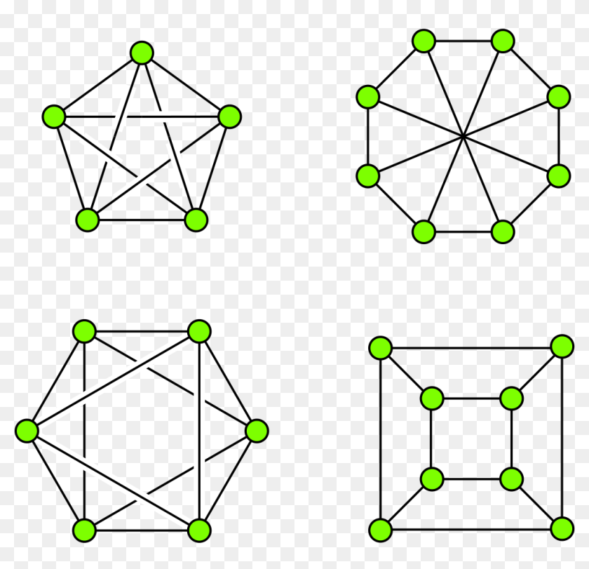 Branchwidth 3-forbidden Minors - Uniform Matroid, HD Png Download - 1115x1024 (#4996773) - PinPng