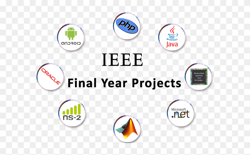 Ieee Projects In Bangalore - Android, HD Png Download - 1024x550 (#5418623) - PinPng