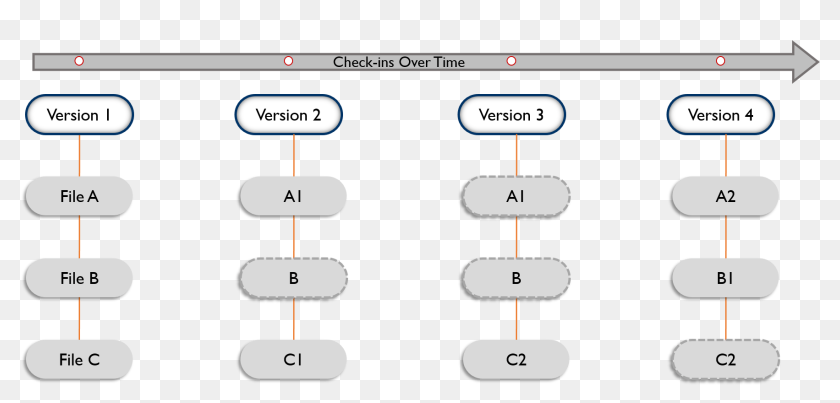 Git Checkin Files - Git Checkin Over Time, HD Png Download - 1746x756 (#5419817) - PinPng