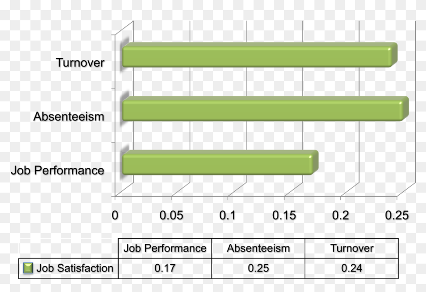 Correlation Versus Causation Job Satisfaction And Productivity