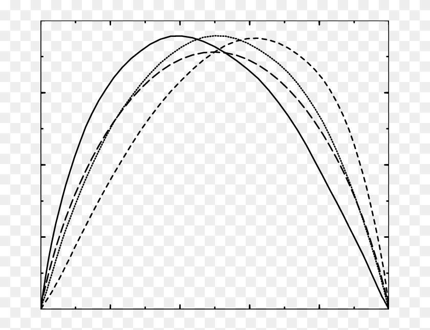 Flame Surface Density Plotted Versus Mean Mixture Fraction - Disegni ... Flame Surface Density Plotted Versus Mean Mixture Fraction - Disegni ...