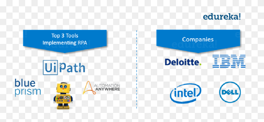 Robotic Process Automation Edureka Hd Png Download 1607x668