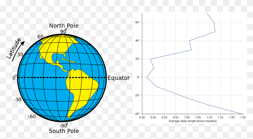 Sleep As Android Latitude And Longitude Diagram Hd Png Download 1341x708 6107534 Pinpng