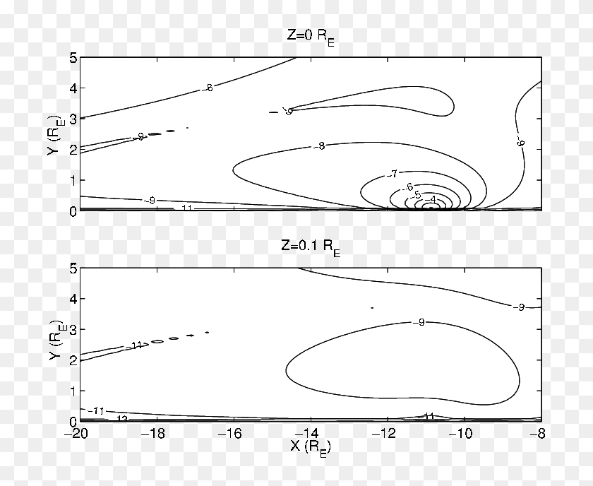 Contour Plot Of Log 10 Defined - Drawing, HD Png Download - 706x608 (#6407053) - PinPng