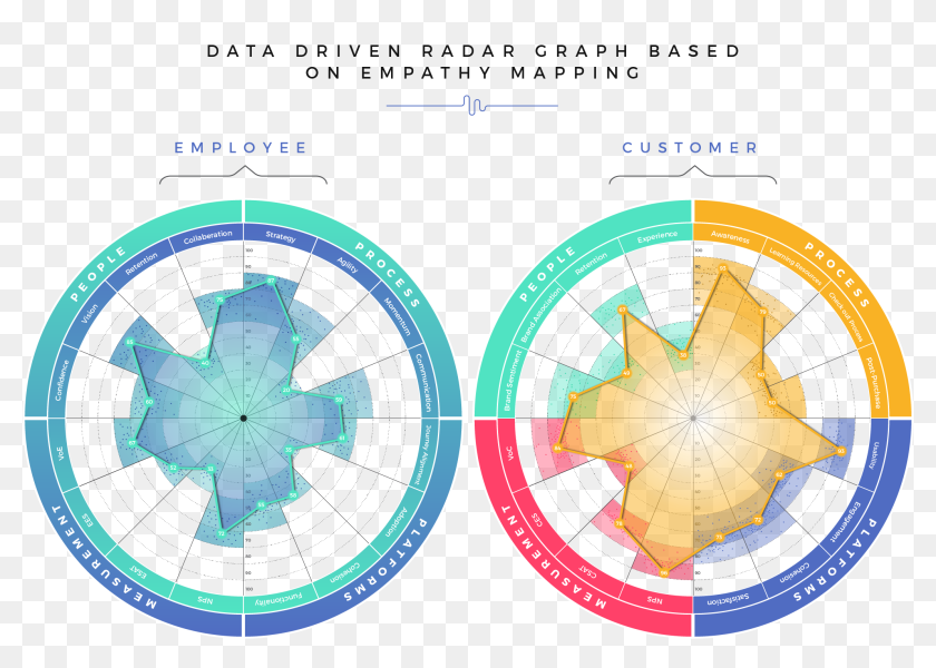 Data Driven Radar Graph-transparent - Radar Graph, HD Png Download - 2134x1497 (#6430844) - PinPng
