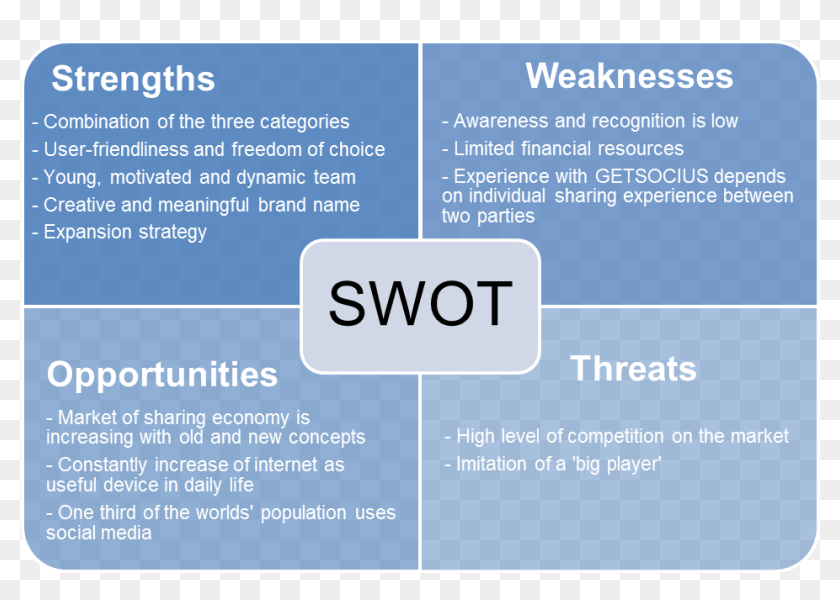 Swot Analysis Dr Nutrition HD Png Download 950x634 6626344 PinPng swot-analysis-dr-nutrition-hd-png-download-950x634-6626344-pinpng
