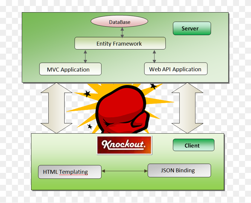 Knockout Js Architecture Hd Png Download 716x618 6871850 Pinpng