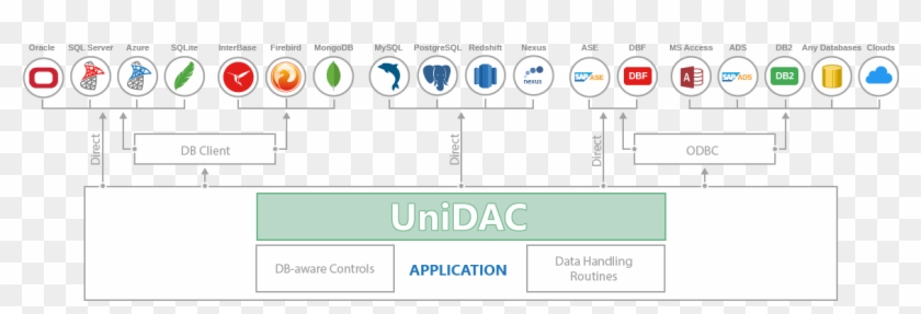 Unified Connectivity Solution - Universal Data Access Components, HD Png Download - 1172x342 ...