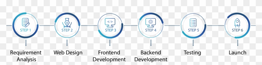 Web App Development Process - Circle, HD Png Download - 6330x1307 ... Web App Development Process - Circle, HD Png Download - 6330x1307 ...
